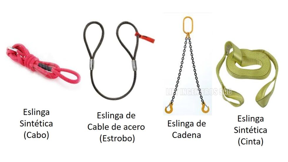 Eslingas | LIFT INGENIEROS S.A.C.